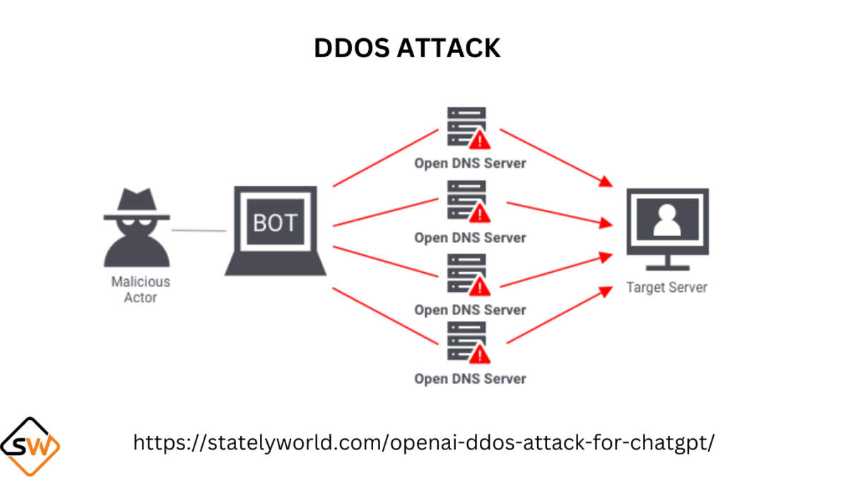 OpenAI blames DDoS attack for ongoing ChatGPT outage, Know about DoS Attack - Stately World