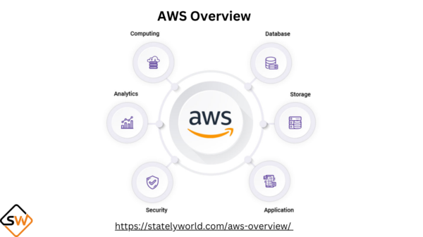 AWS Overview - Stately World